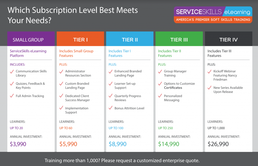 Customer Service eLearning Training for Employees | Telephone Doctor